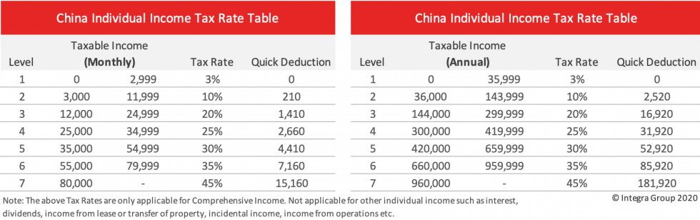 The Cost of Hiring Employees in China | Integra Group