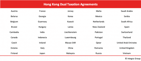 Hong Kong Holding Company Compliance and Tax | Integra Group