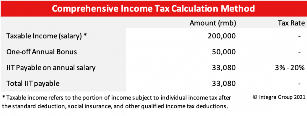 Tax Calculation for Annual Bonuses in China | Integra Group
